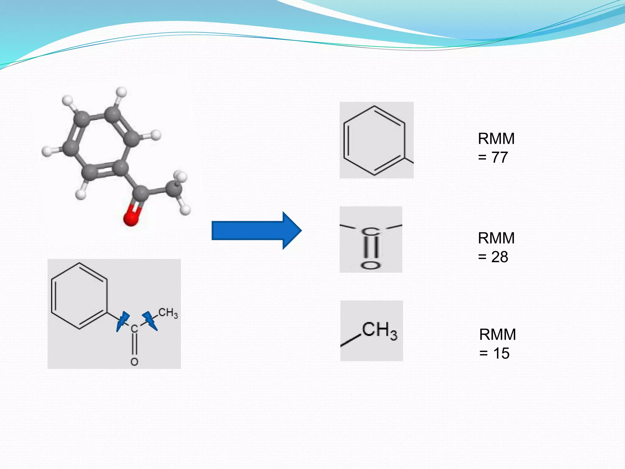 ATOMS, MOLECULES & STOICHIOMETRY.pptx | Chemistry | Science