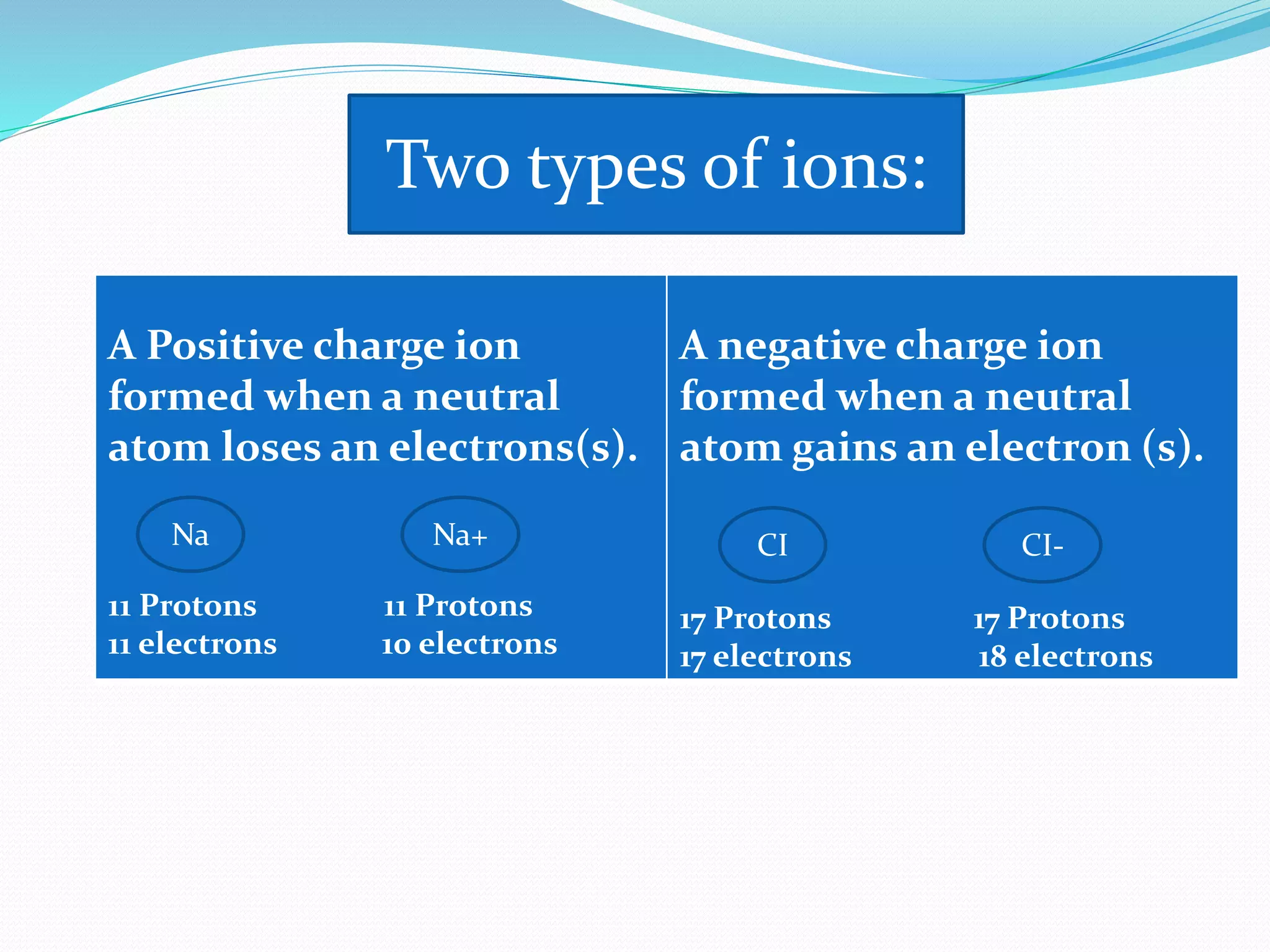 ATOMS, MOLECULES & STOICHIOMETRY.pptx