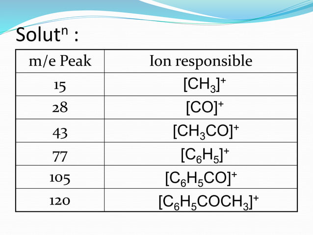 ATOMS, MOLECULES & STOICHIOMETRY.pptx | Chemistry | Science