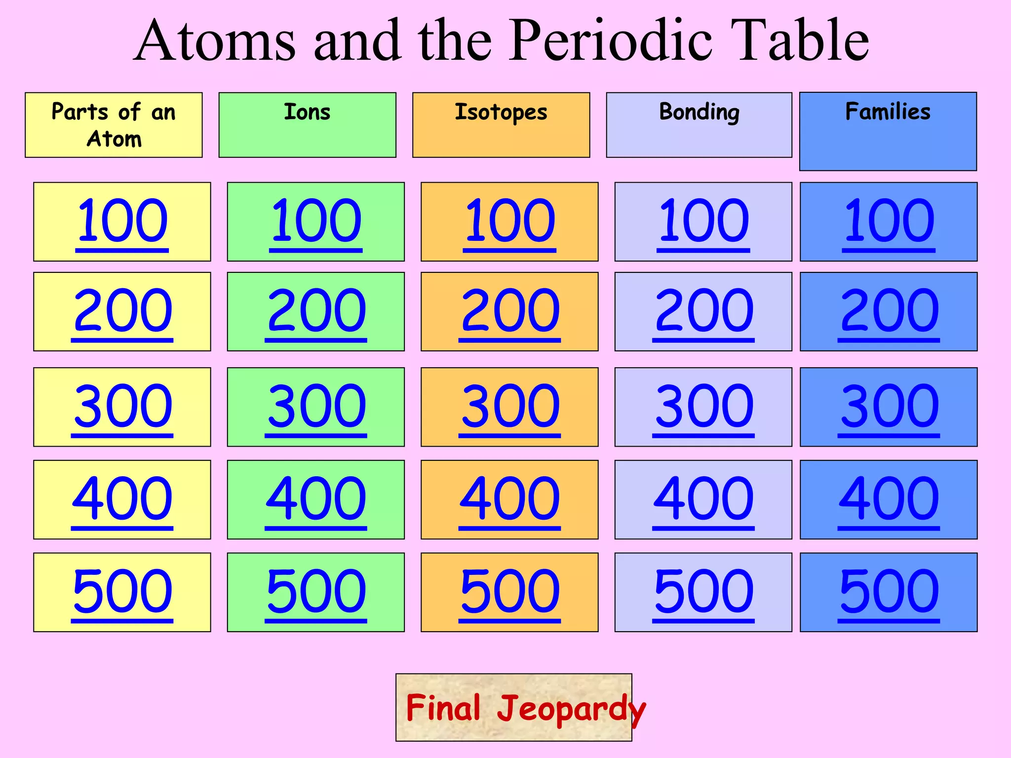 Atoms periodic table jeopardy | PPT