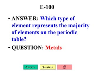 Atoms periodic table jeopardy | PPT
