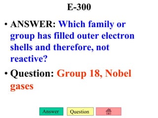 Atoms periodic table jeopardy | PPT