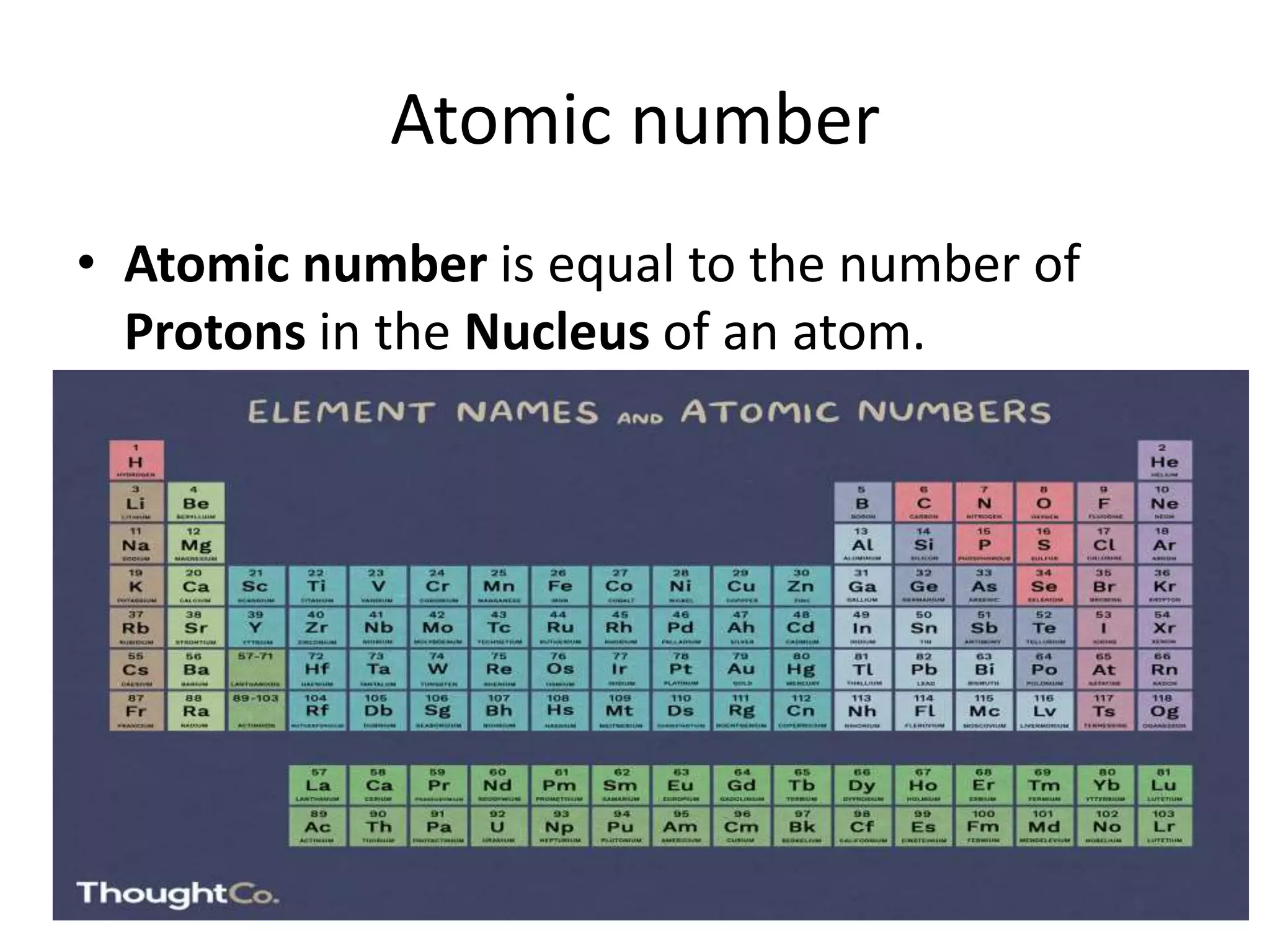 Atoms PPT.pptx