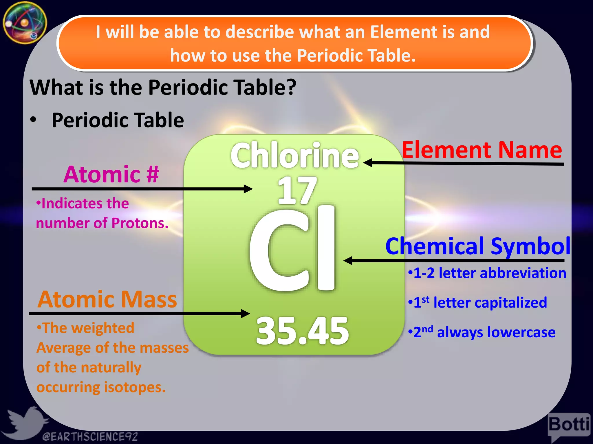 ATOMS ppt.pptx