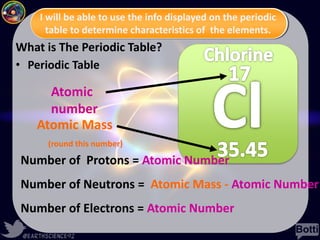 ATOMS ppt.pptx