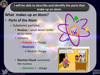 ATOMS ppt.pptx
