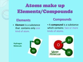 Atoms | PPTX | Chemistry | Science