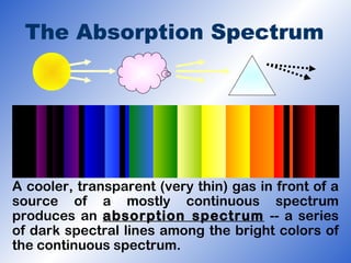 Atoms starlight | PPT