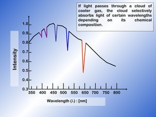 Atoms starlight | PPT