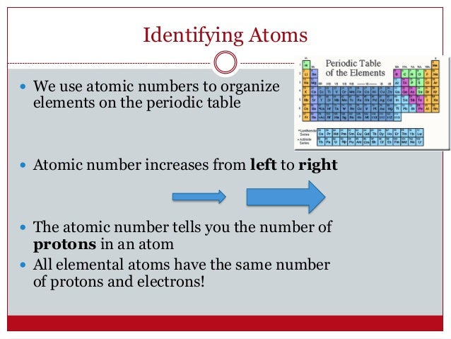 Atoms structure (1)