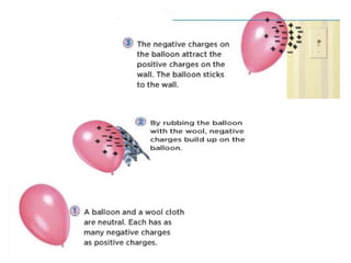 Atom,static electricity | PPT