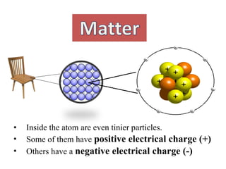 Atom,static electricity | PPT