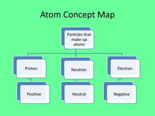 Atoms – The Inside Story | PPTX