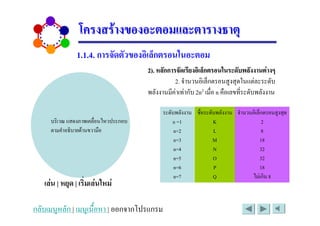 Atom structure | PDF