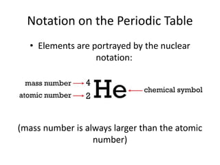 Atom structure | PPT
