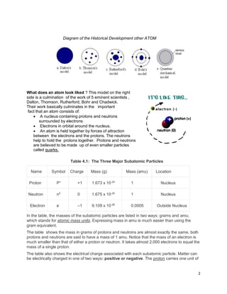 umakchemistry | PDF