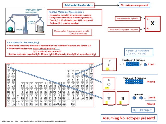 IB Chemistry on Atomic Structure, Particle Physics and Relative Atomic ...
