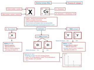 IB Chemistry on Atomic Structure, Particle Physics and Relative Atomic ...