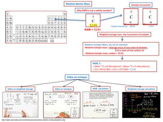 IB Chemistry on Atomic Structure, Particle Physics and Relative Atomic ...