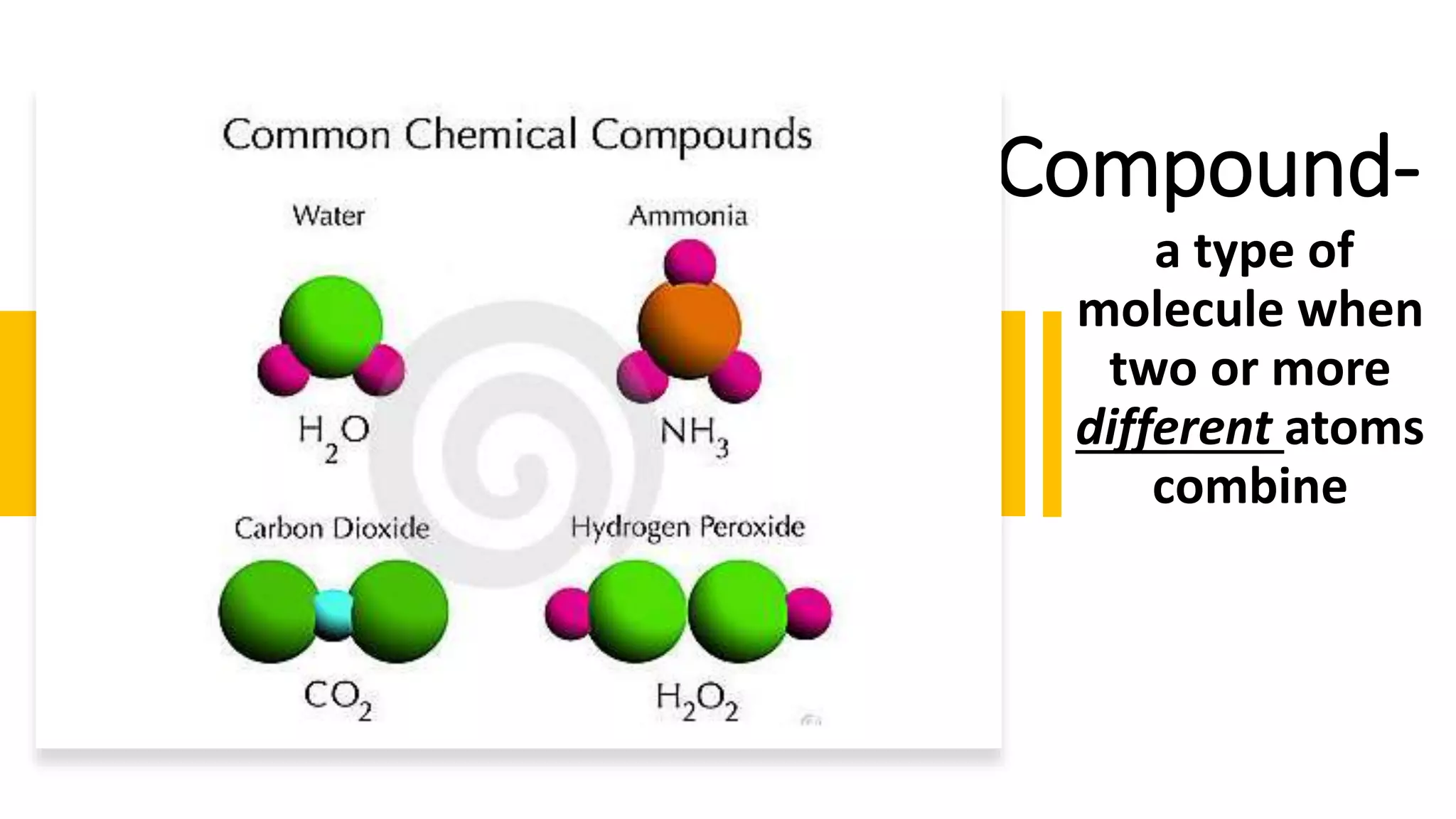 Atoms Vocabulary.pptx