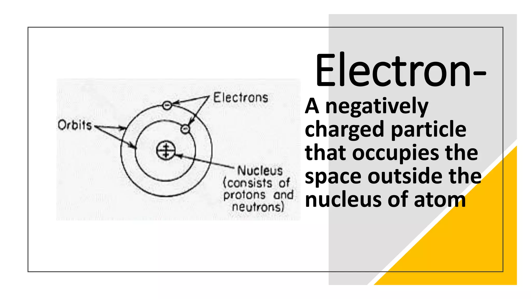 Atoms Vocabulary.pptx
