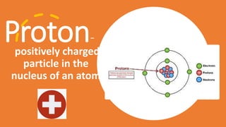 Atoms Vocabulary.pptx | Chemistry | Science