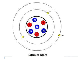 Atomul | PPT