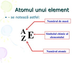 Atomul. Structura atomului | PPT