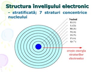 Atomul. Structura atomului | PPT