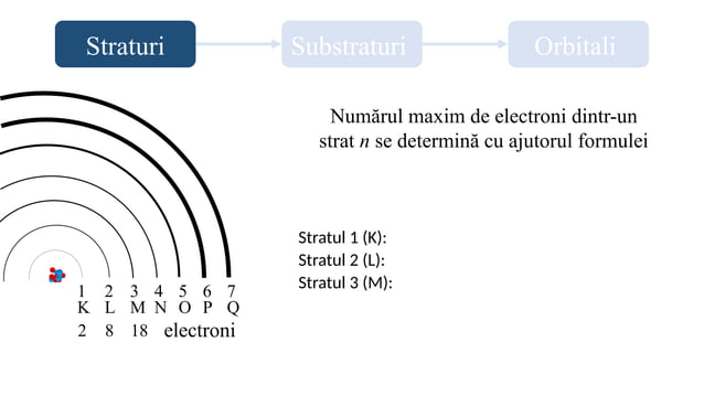 Atomul_Tabelul_Priodic_Elementelor_iacob.pptx