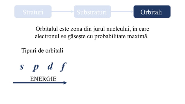 Atomul_Tabelul_Priodic_Elementelor_iacob.pptx