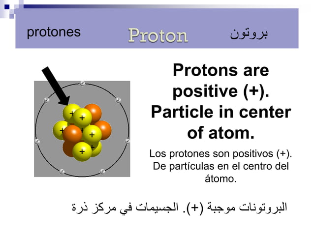 Atom vocab word wall | PPT