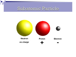 Atom vocab word wall | PPT