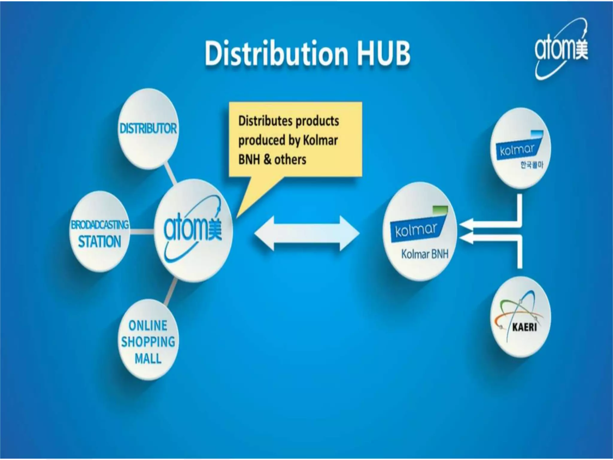 Atomy presentation June 2021 | PPTX