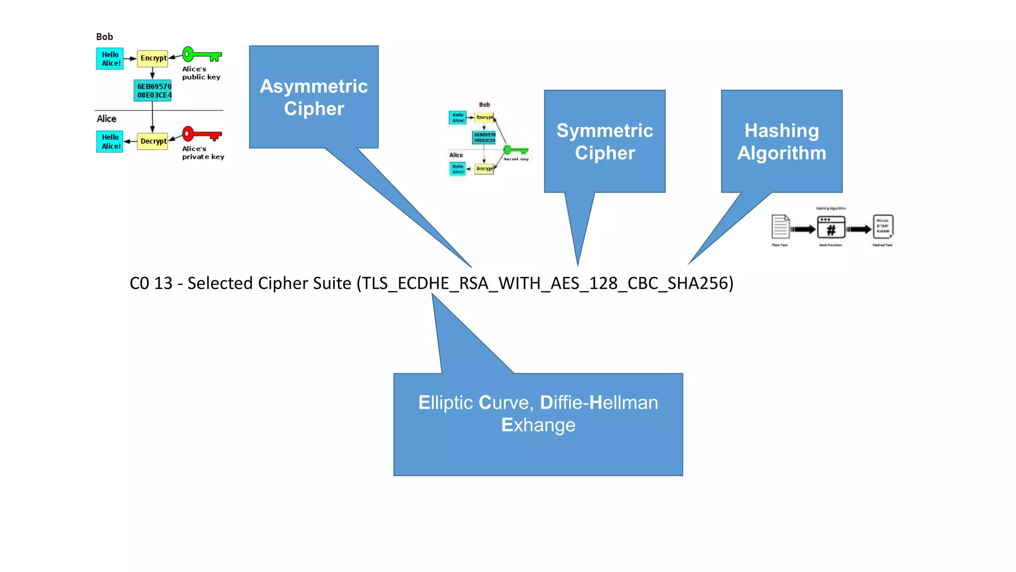 Atonomy of-a-tls-handshake-mini-conferentie | PPTX | Internet | Computing