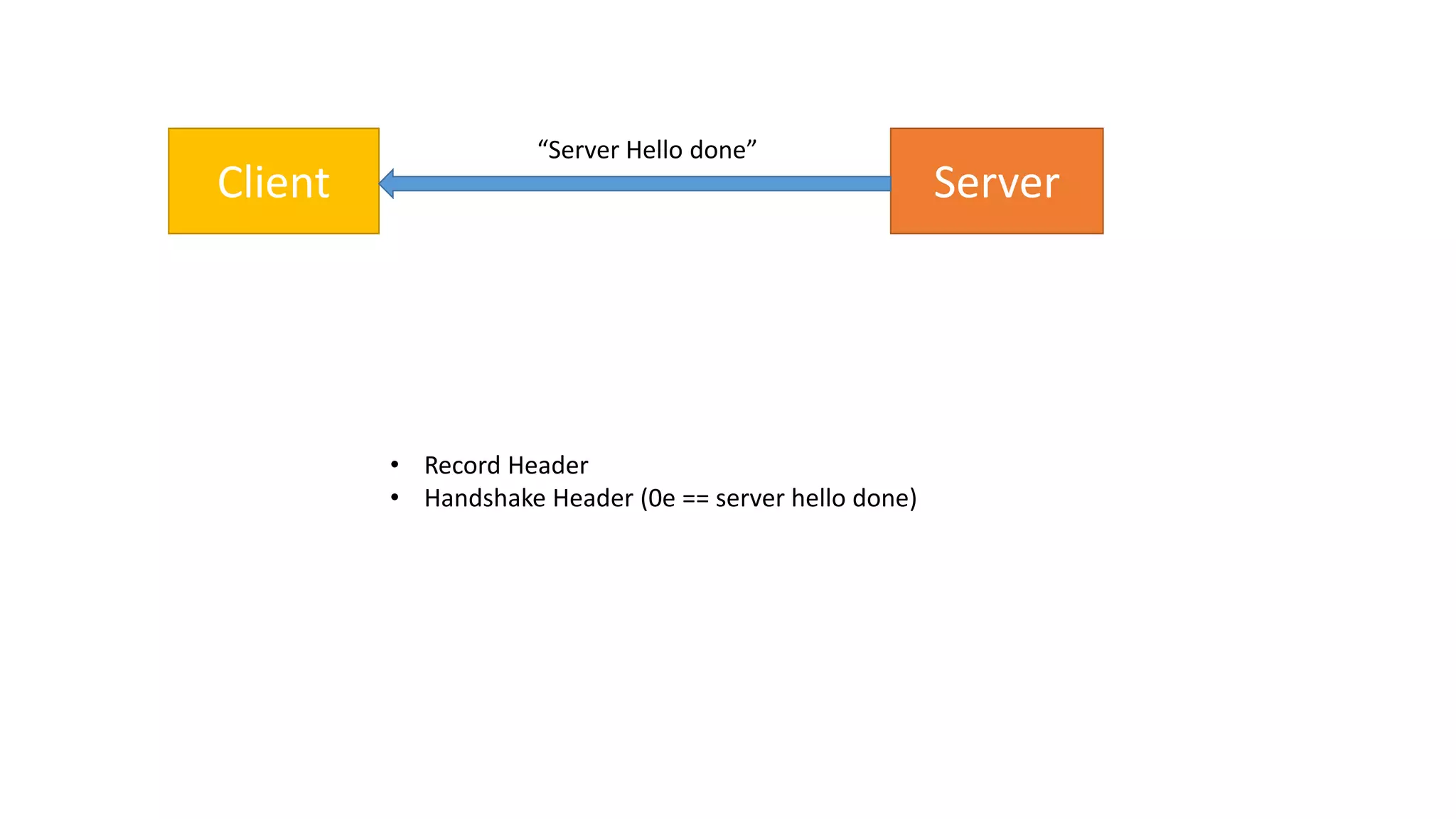 Atonomy of-a-tls-handshake-mini-conferentie | PPTX