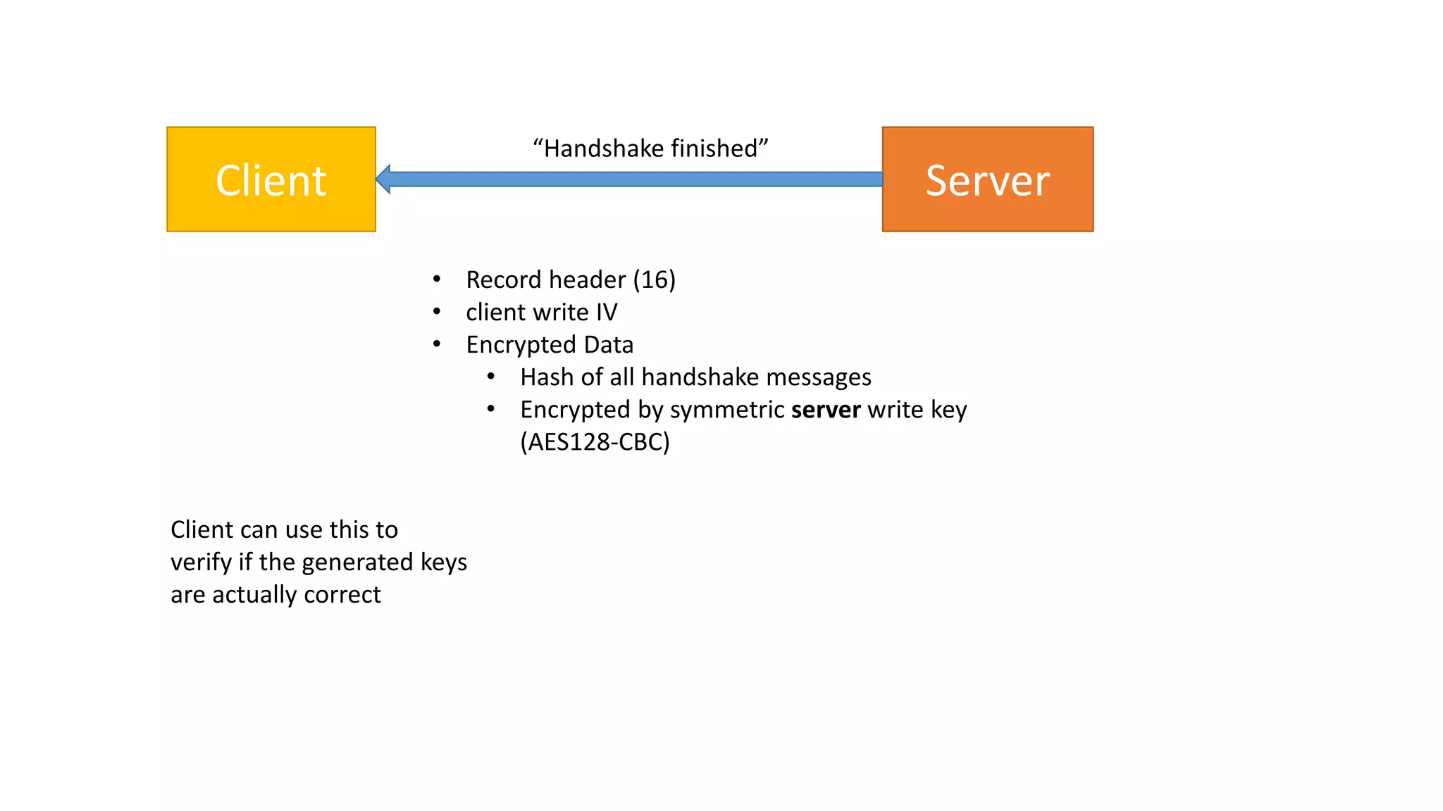 Atonomy of-a-tls-handshake-mini-conferentie | PPTX
