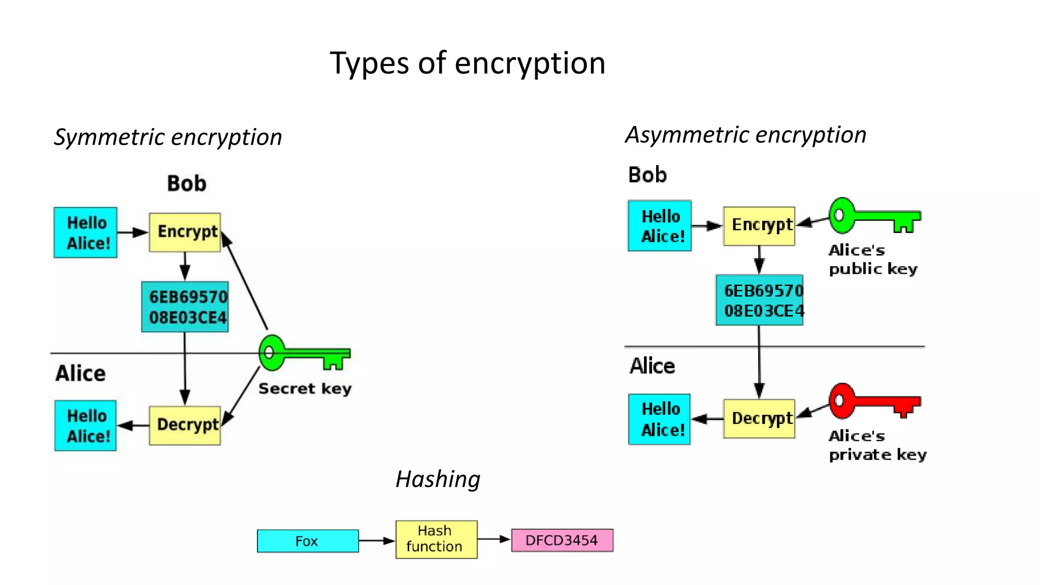 Atonomy of-a-tls-handshake-mini-conferentie | PPTX | Internet | Computing