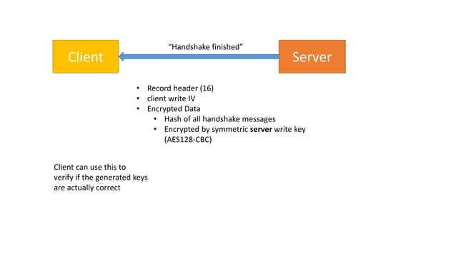 Atonomy of-a-tls-handshake-mini-conferentie | PPT
