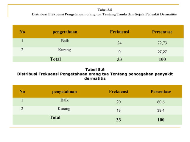 Presentasi hasil riset | PPT