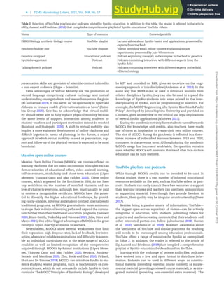 A toolbox for digitally enhanced teaching in synthetic biology.pdf