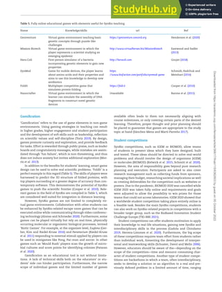 A toolbox for digitally enhanced teaching in synthetic biology.pdf