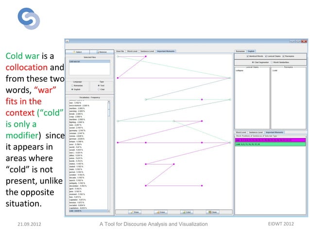 A Tool For Discourse Visualization And Analysis Ppt