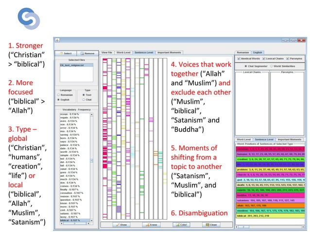 A Tool For Discourse Visualization And Analysis Ppt