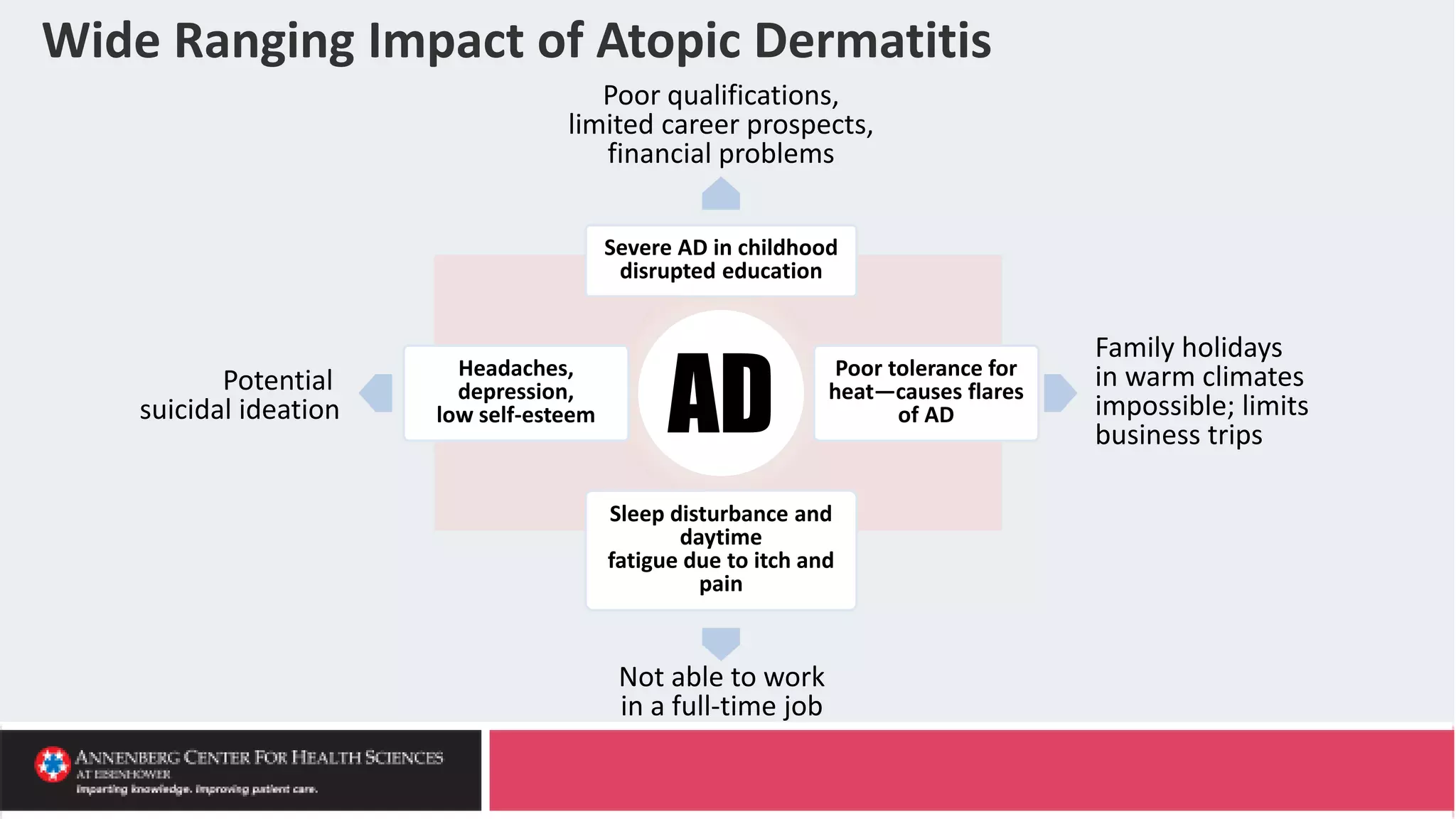 Atopic-Derm-CME_Slides.pptx