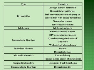Atopic Dermatitis | PDF