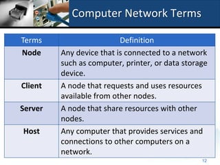 2.1.1 network topology | PPTX
