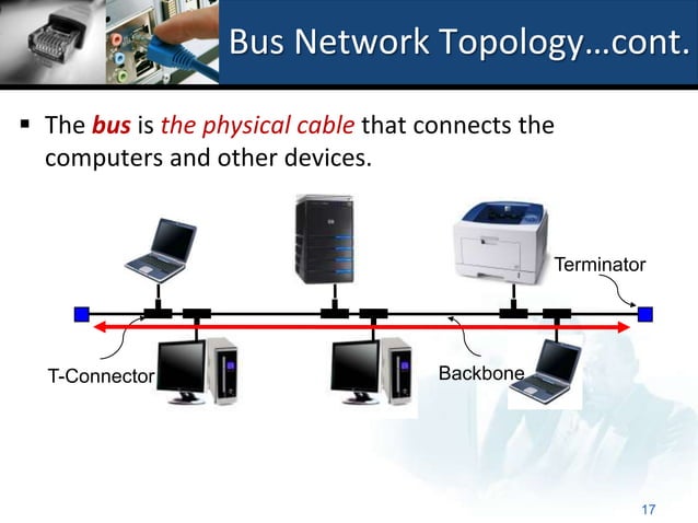 2.1.1 network topology | PPTX