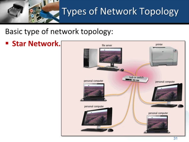 2.1.1 network topology | PPTX
