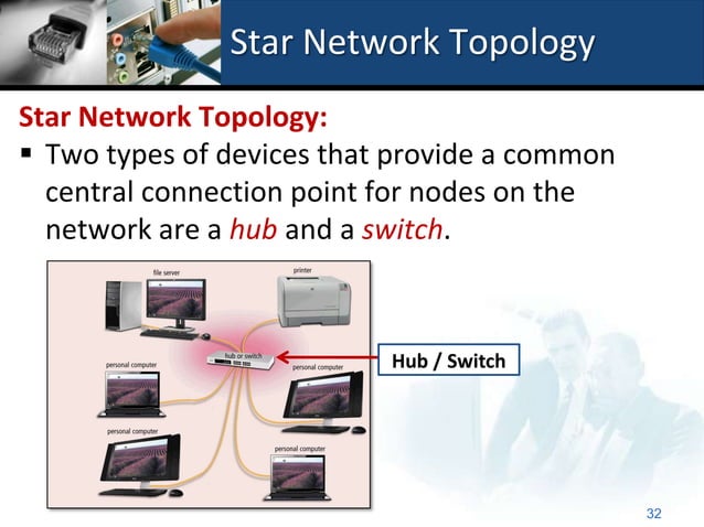2.1.1 network topology | PPTX